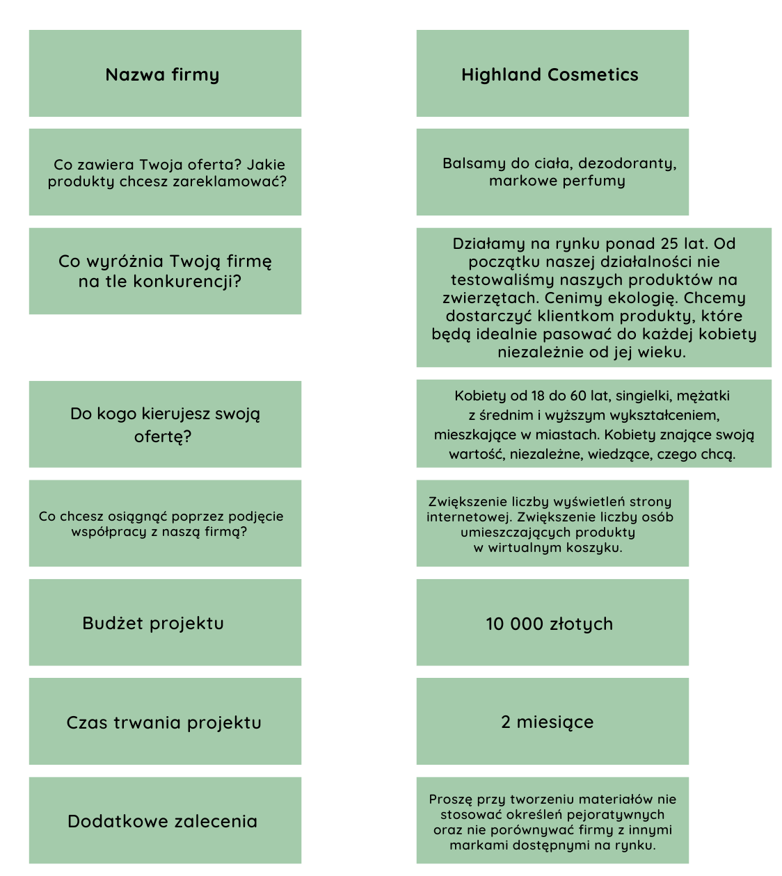 Brief marketingowy – jak go stworzyć - Artefakt