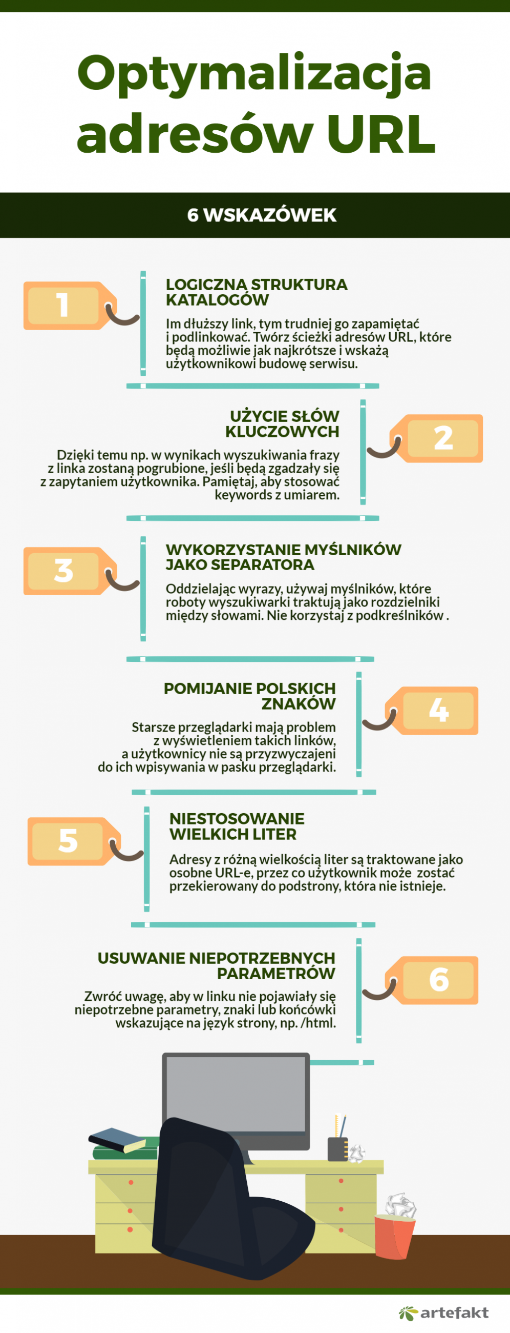 Jak stworzyć przyjazne adresy URL? Tworzymy przyjazne linki SEO i ...