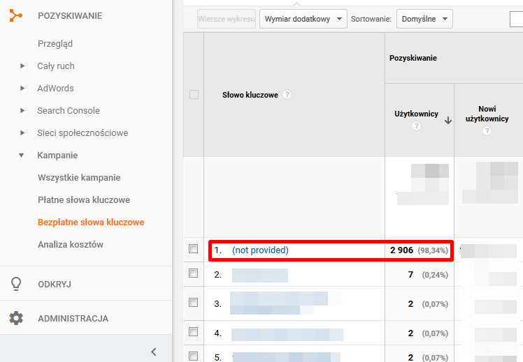 Keyword Hero - sposób na słowa kluczowe not provided w Google Analytics ...